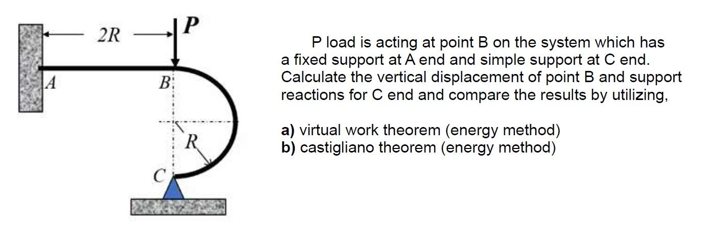 Solved P load is acting at point B on the system which has a | Chegg.com