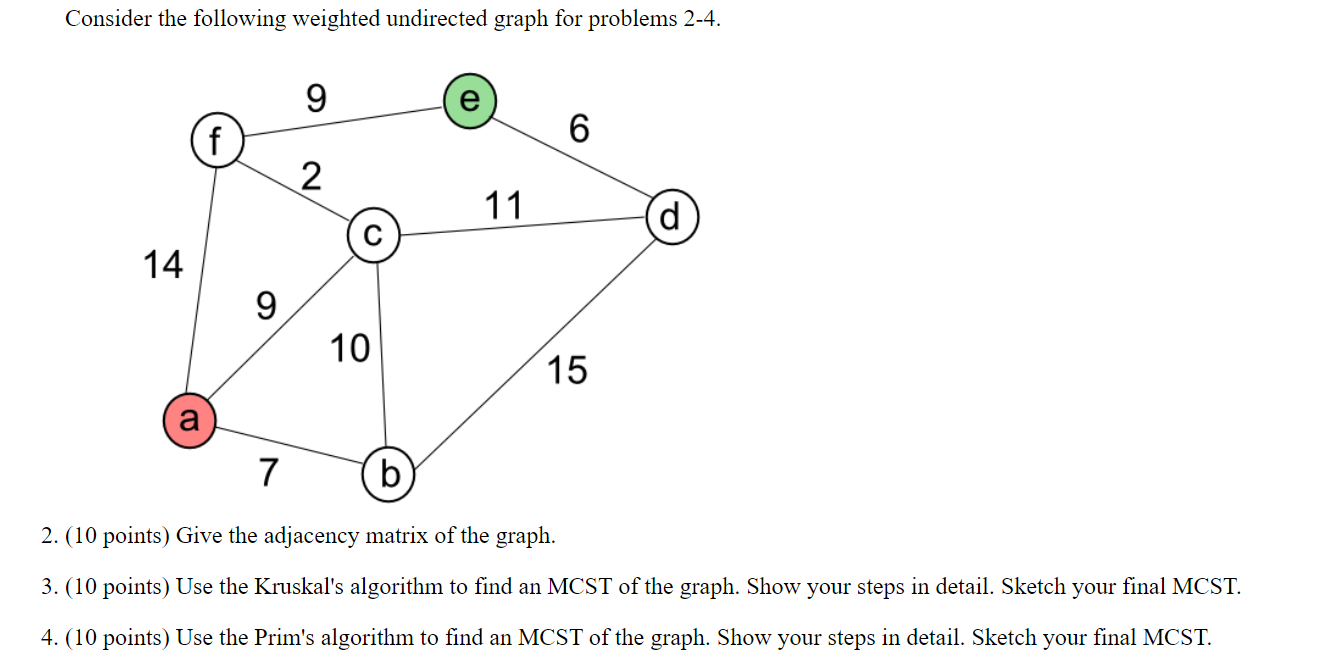 Solved Consider the following weighted undirected graph for | Chegg.com