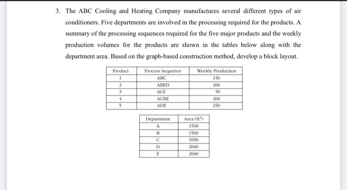 Solved 3. The ABC Cooling and Heating Company manufactures | Chegg.com
