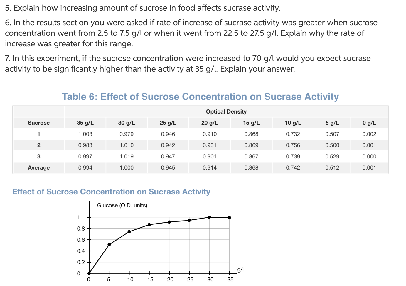 Solved 5. Explain how increasing amount of sucrose in food | Chegg.com