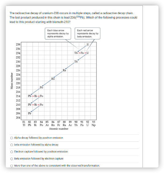 Solved The radioactive decay of uranium-238 occurs in | Chegg.com