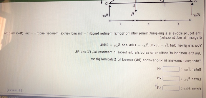Solved Rpy RAY The figure above is a pin-joint frame with | Chegg.com