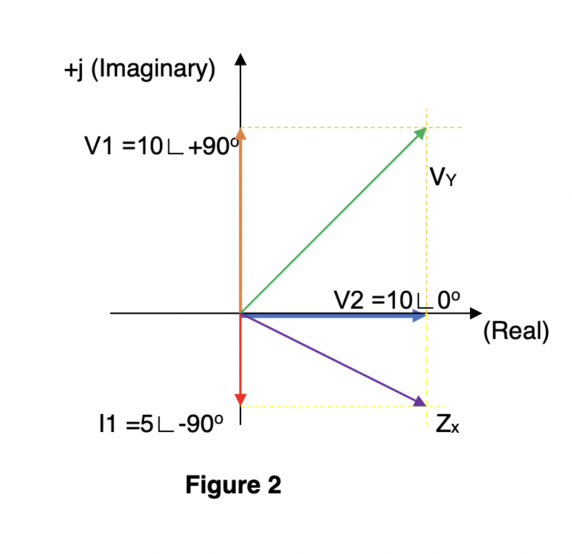 Solved Figure 2 shows the complex plane with voltage, and | Chegg.com