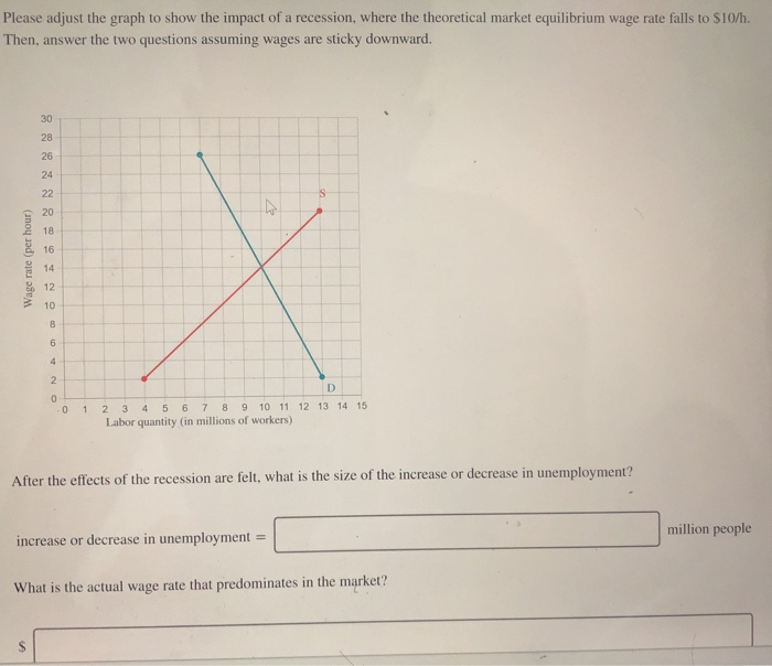 Solved Please adjust the graph to show the impact of a | Chegg.com