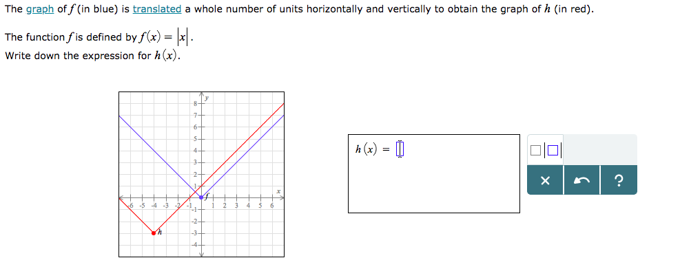 Solved The graph of f(in blue) is translated a whole number | Chegg.com