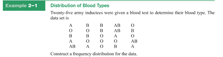 How To Draw A Frequency Table In Maths Excel With Categorical Data Brokeasshome