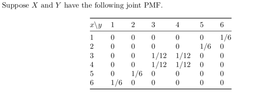 Solved Suppose X and Y have the following joint PMF. x\y 1 2 | Chegg.com