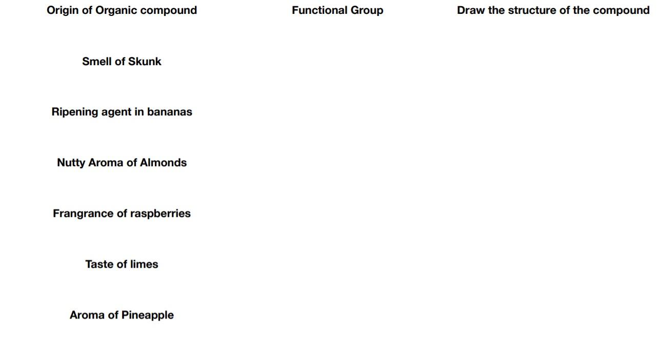 Solved Origin of Organic compound Functional Group Draw the | Chegg.com