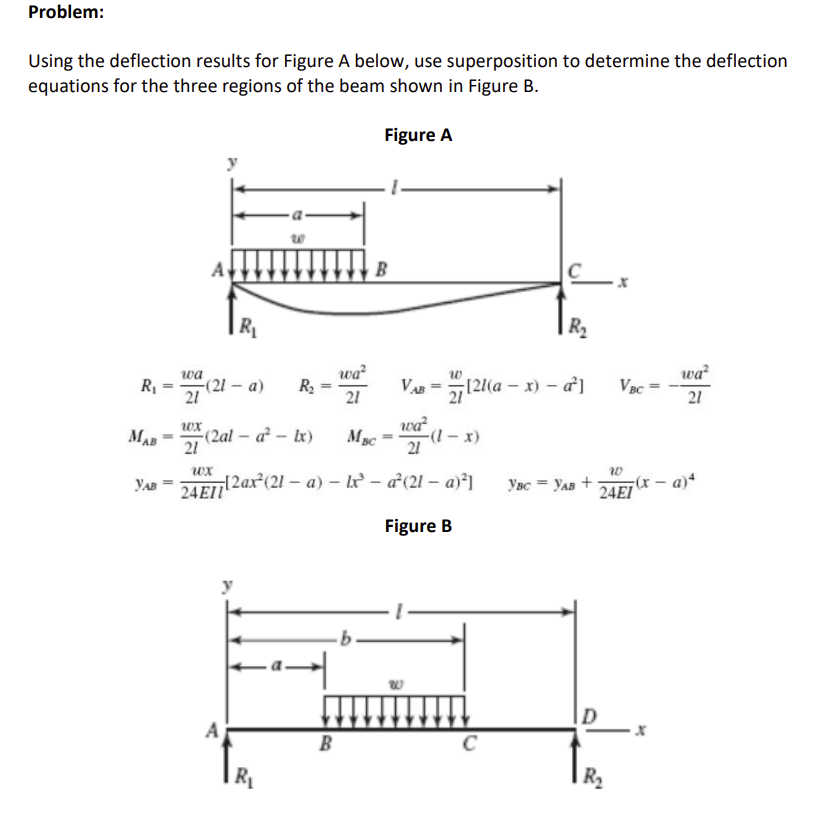 Solved Using the deflection results for Figure A below, use | Chegg.com