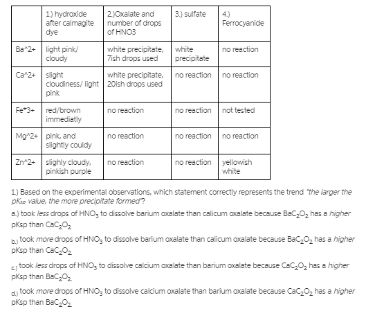 Solved 3.) sulfate 1) hydroxide after calmagite dye | Chegg.com