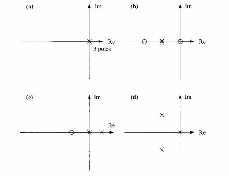 Solved For Each Of The Open Loop Poles And Zeros Shown