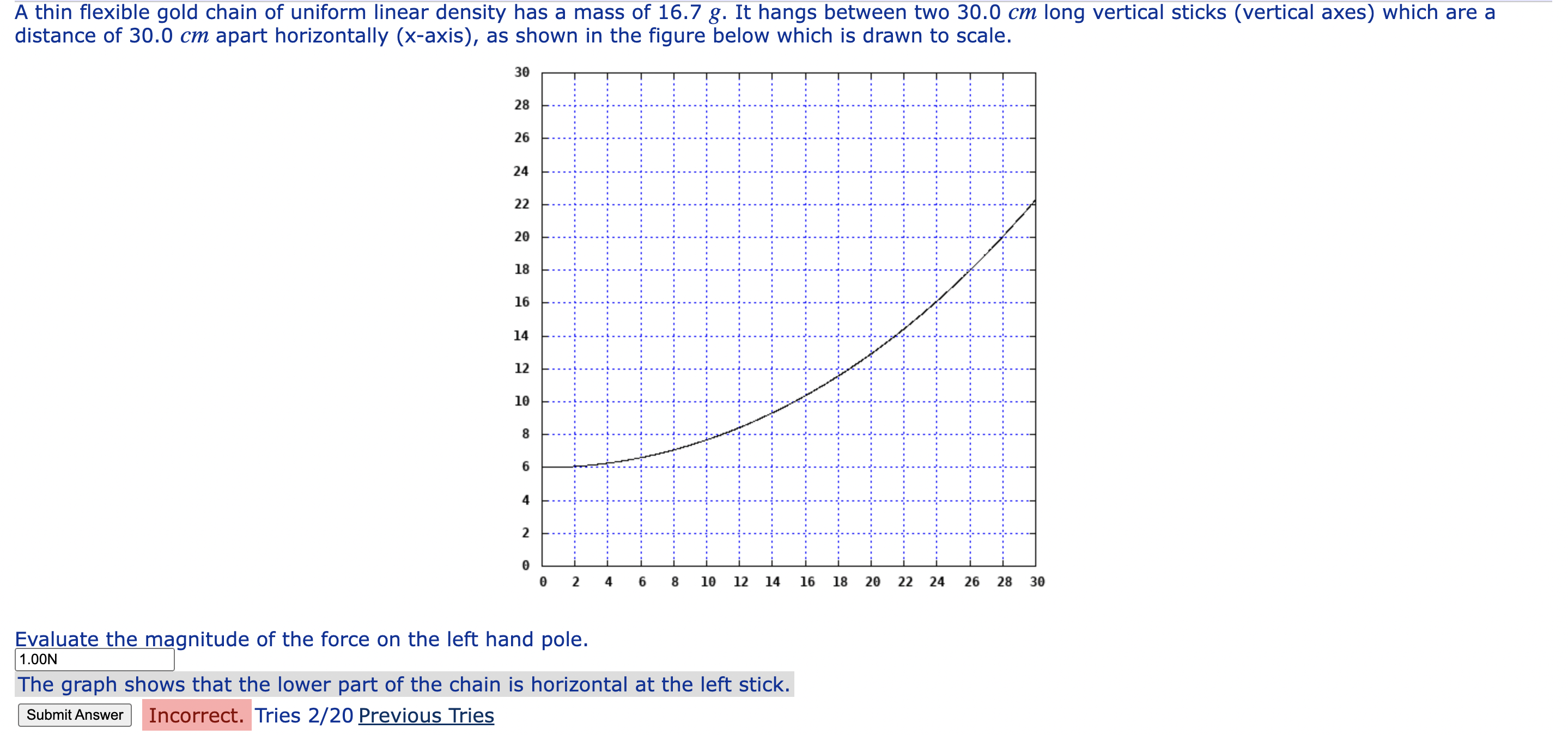 Solved Evaluate the magnitude of the force on the left hand | Chegg.com