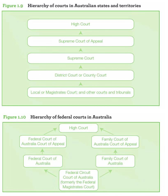 Refer to the various state and national court | Chegg.com