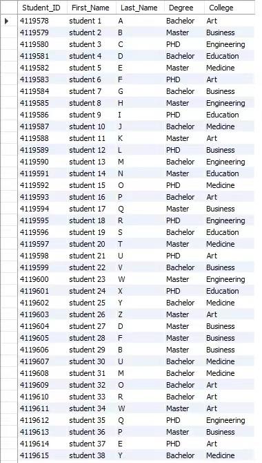 Solved Auther ID First Name Last_Name Nationality 1 J.K. W. | Chegg.com