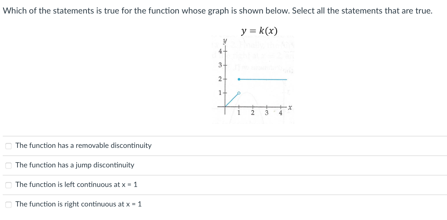Solved Which of the statements is true for the function | Chegg.com
