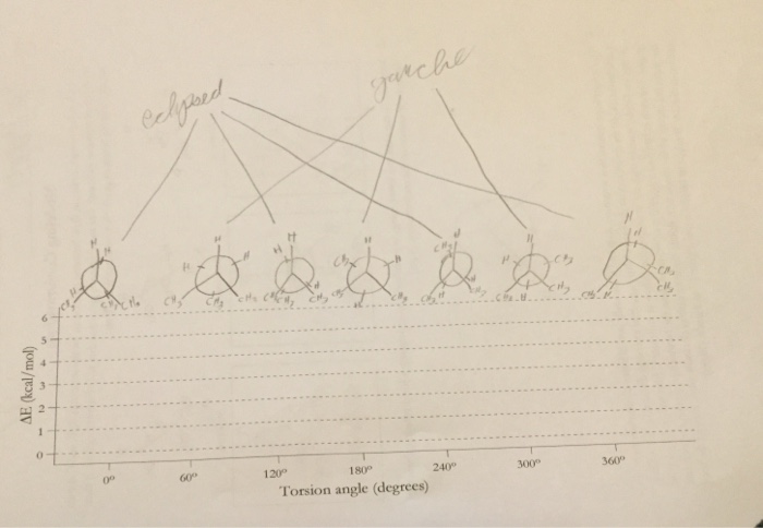 Solved draw a graph in space for the energy of each newman | Chegg.com
