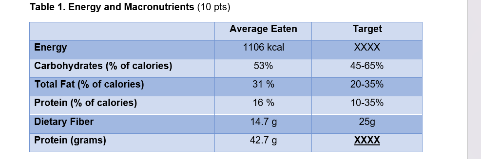 Calculate your energy needs using the Estimated | Chegg.com