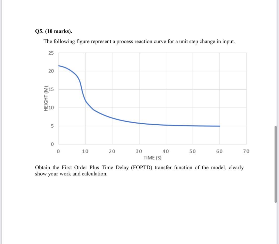 Solved Q5. (10 marks). The following figure represent a | Chegg.com
