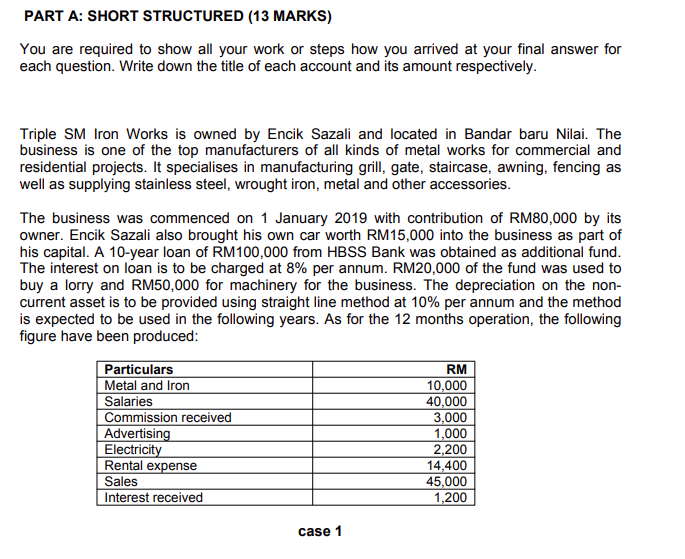 Solved PART A: SHORT STRUCTURED (13 MARKS) You are required | Chegg.com