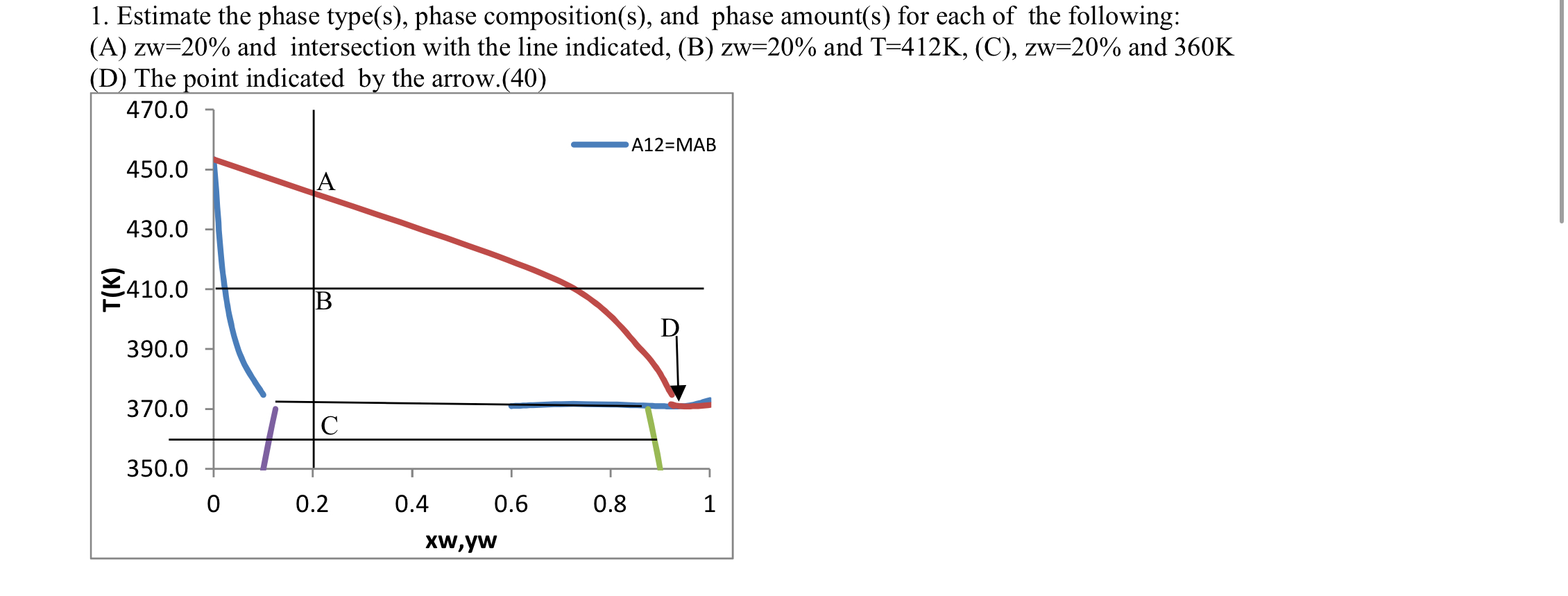 Solved Estimate the phase type(s), ﻿phase composition(s), | Chegg.com