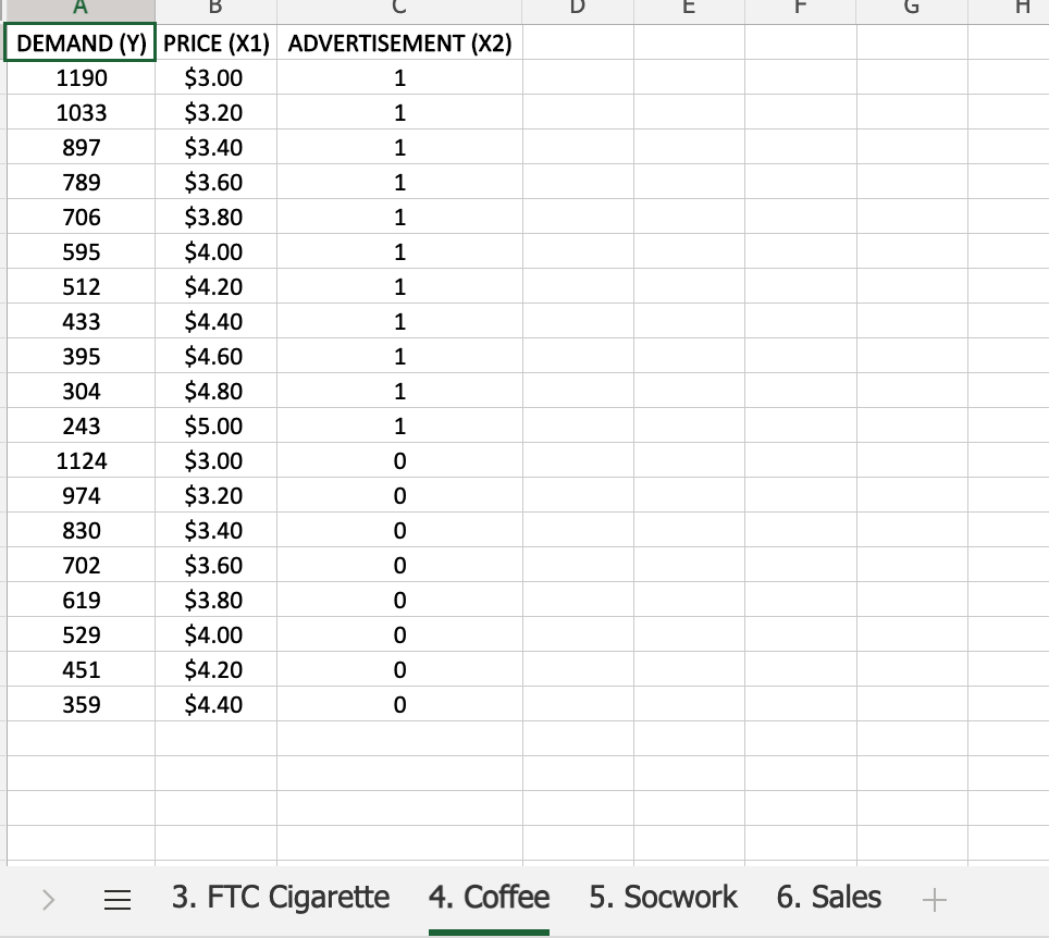 Solved Use the Coffee data, where the dependent variable | Chegg.com