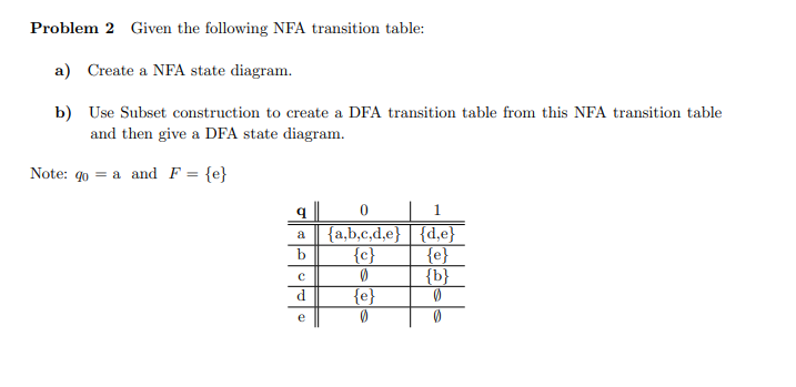 Solved Problem 2 Given the following NFA transition table: | Chegg.com