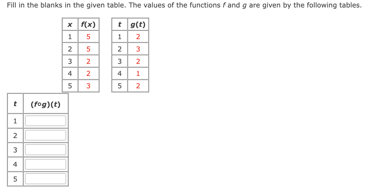 Solved Fill in the blanks in the given table. The values of | Chegg.com