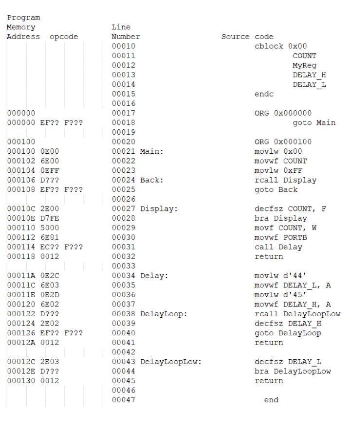 Solved Program Memory Address opcode Source code cblock 0x00 | Chegg.com