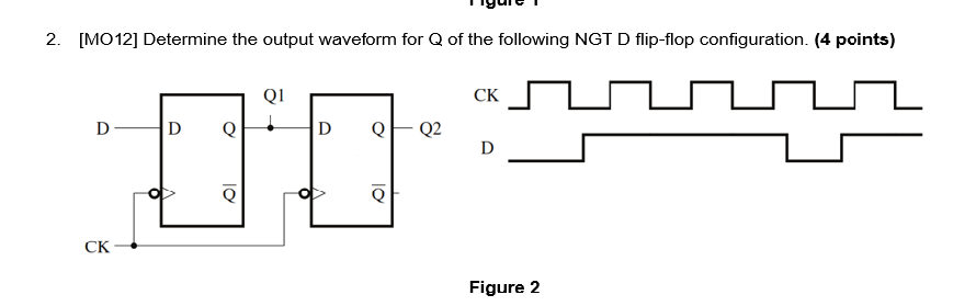 Solved 2. [MO12] Determine the output waveform for Q of the | Chegg.com