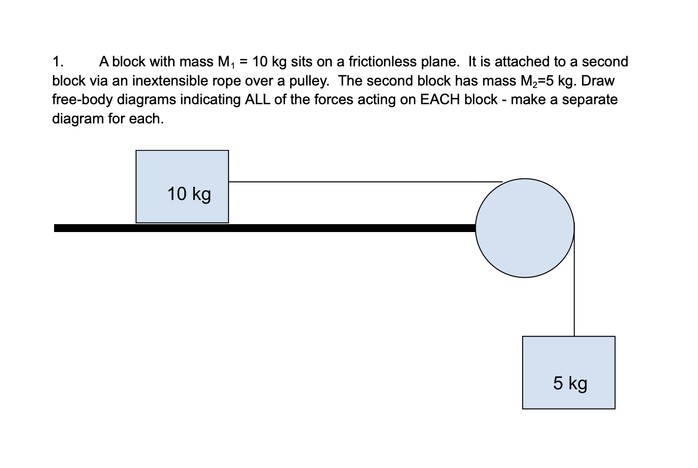 Solved 1. A block with mass M1=10 kg sits on a frictionless | Chegg.com