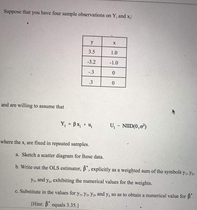 Solved Suppose that you have four sample observations on Y, | Chegg.com