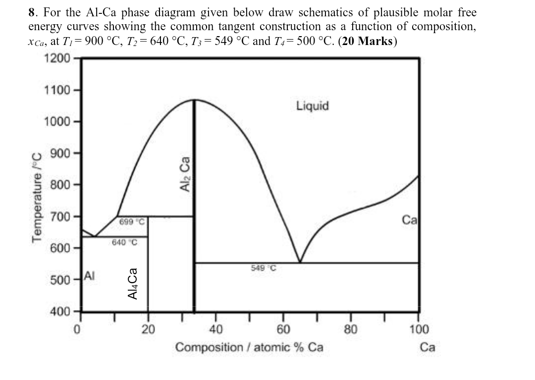 Solved For the Al-Ca ﻿phase diagram given below draw | Chegg.com
