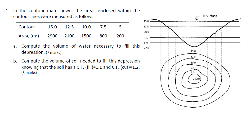 Solved 4. In the contour map shown, the areas enclosed | Chegg.com