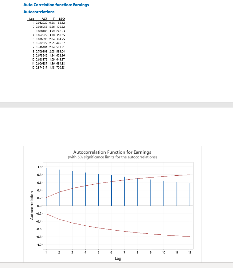 Solved Question- plot ACF of your X variables and | Chegg.com