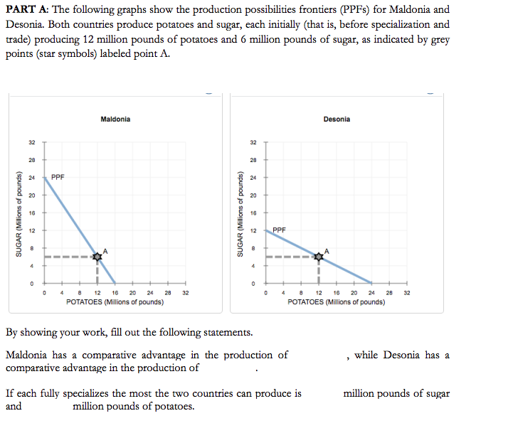 Solved PART B: Suppose that Maldonia and Desonia specialize | Chegg.com