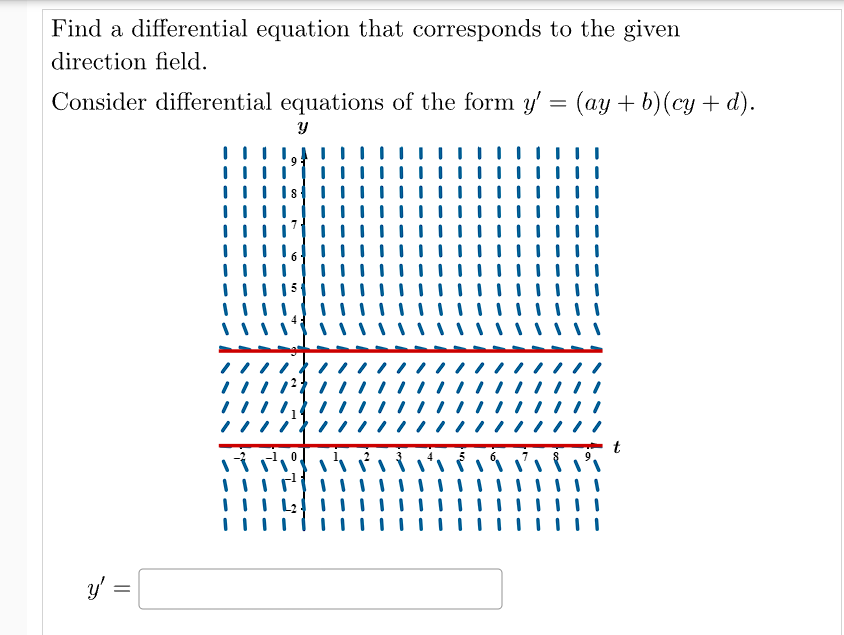 Solved Find a differential equation that corresponds to the | Chegg.com