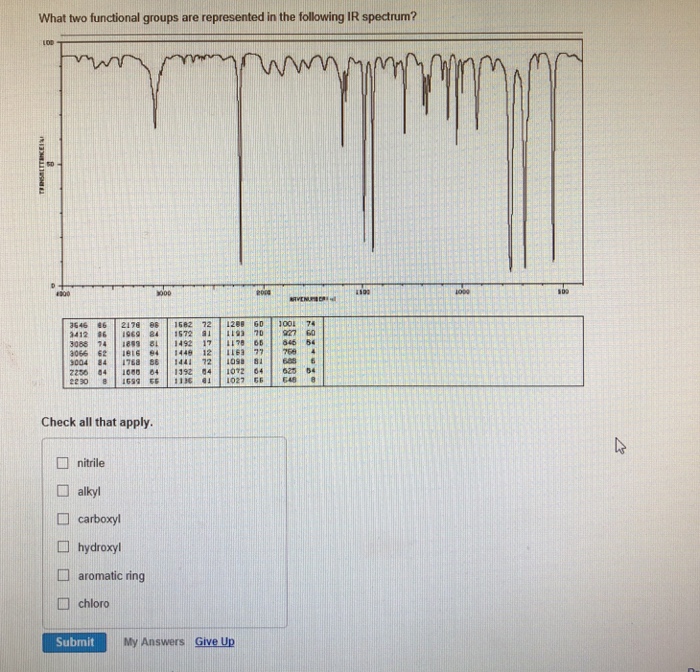 Solved 1.What two functional groups are represented in the | Chegg.com