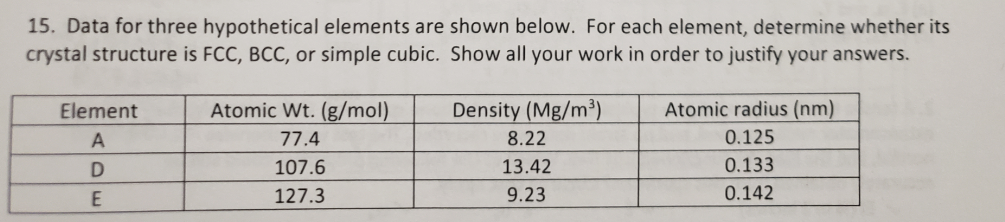 Solved 15. Data for three hypothetical elements are shown | Chegg.com