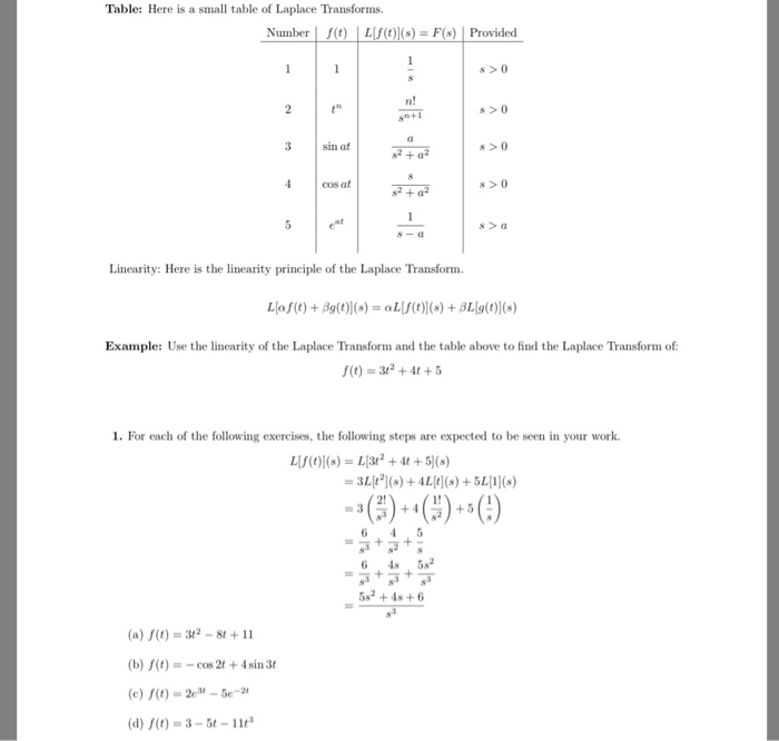 Solved Table: Here is a small table of Laplace Transforms | Chegg.com