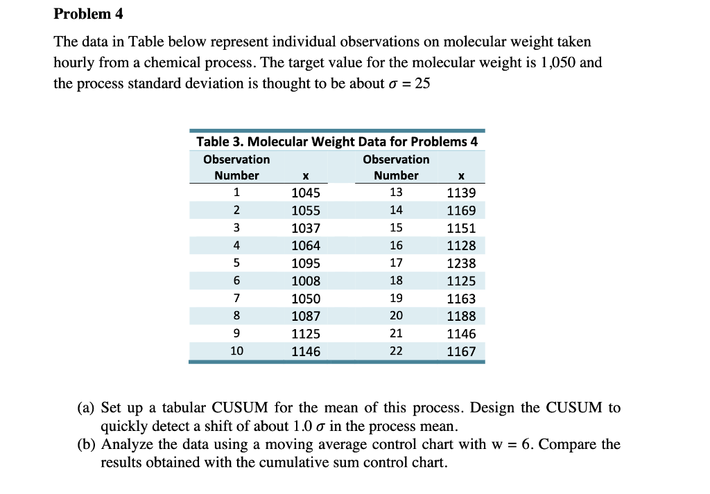 Solved Problem 4 The data in Table below represent | Chegg.com