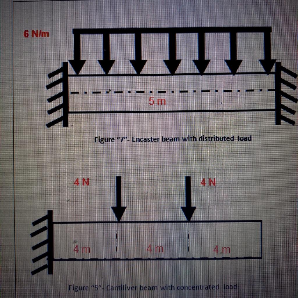Solved For the simply supported, Cantilever and Encaster | Chegg.com