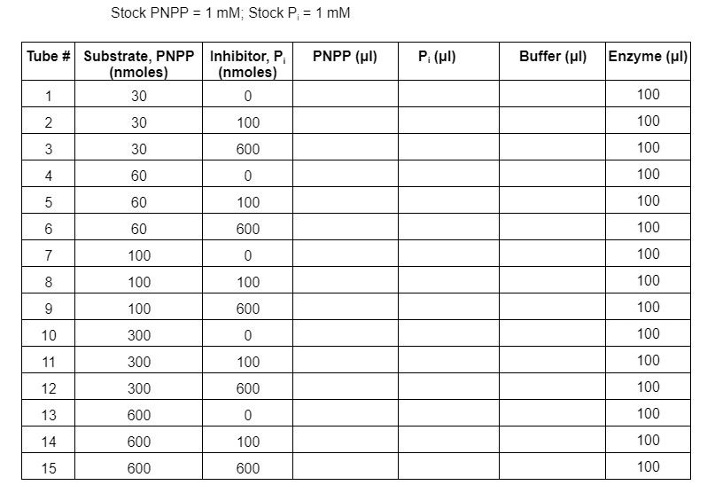 Solved Complete the following table to calculate what volume | Chegg.com