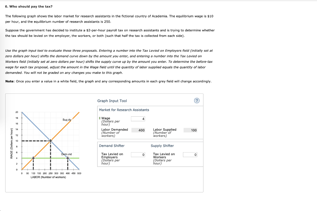 Solved 6. Who should pay the tax? The following graph shows | Chegg.com