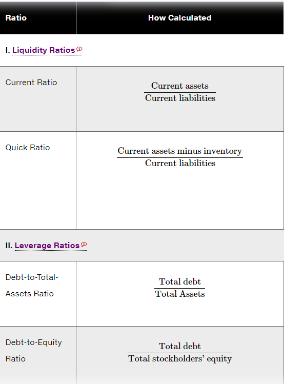 Solved 1. Input into an Excel spreadsheet the FY 2016 | Chegg.com