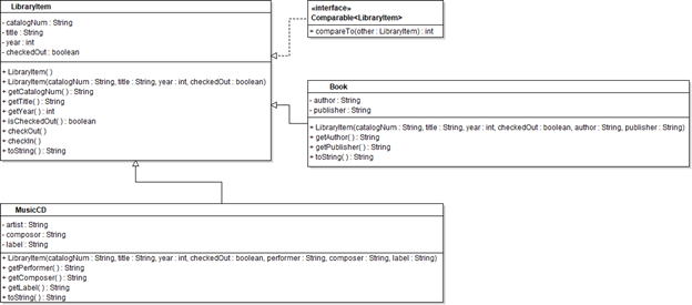 Solved Hello, I need help with this course: Advanced | Chegg.com