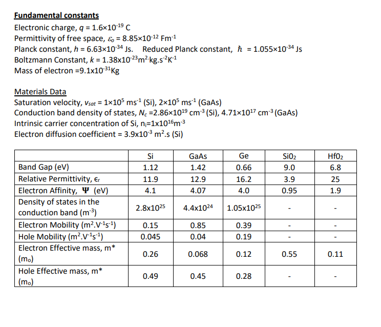Solved Fundamental constants Electronic charge, q = | Chegg.com