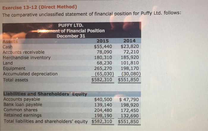 Solved Exercise 13-12 (Direct Method) The comparative | Chegg.com
