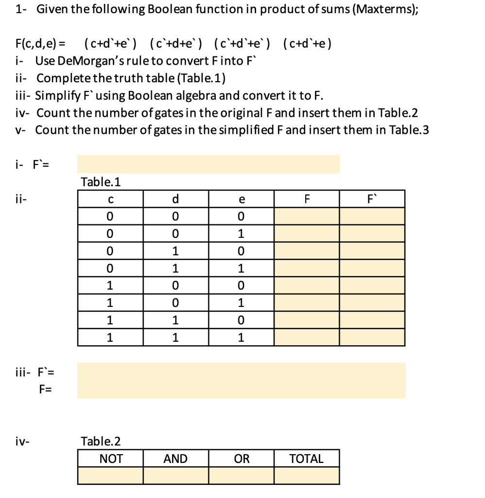 Solved 1- Given the following Boolean function in product of | Chegg.com