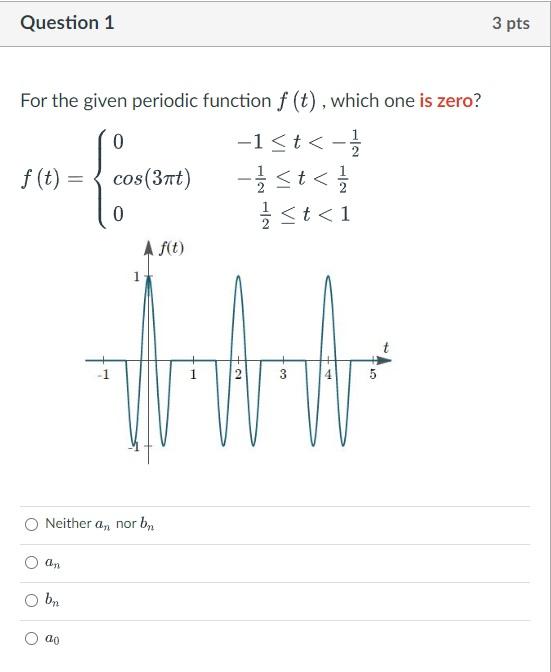 Solved Question 1 3 pts 1 For the given periodic function f | Chegg.com