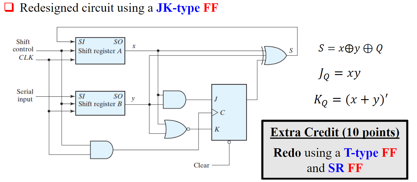 Redesigned circuit using a JK-type FF | Chegg.com